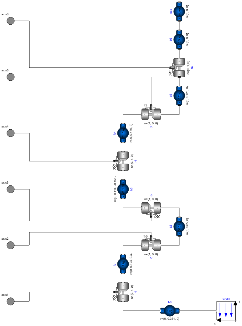 Modelica: Mechanics.MultiBody.Examples.Systems.RobotR3.Utilities ... Modelica: Mechanics.MultiBody.Examples.Systems.RobotR3.Utilities ...